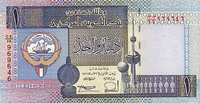 Kuwait — Country Profile | CountryReports
